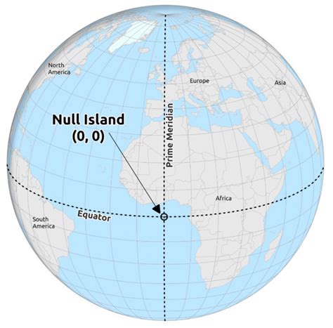 Latitude Zero Distance Latitude Et Distance Géographique Kksurc