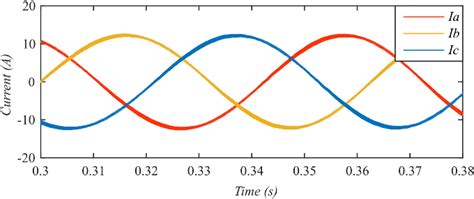 Figure 10 From A Simplified Dtc Svpwm Scheme For Induction Motor Drives Using A Single Pi