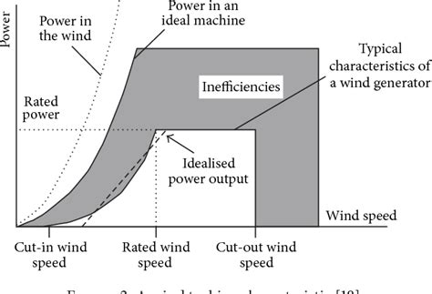 Figure 1 From A Novel Numerical Algorithm For Optimal Sizing Of A