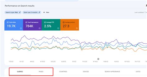 Search Data Visualization Using Search Console Api And Sheets