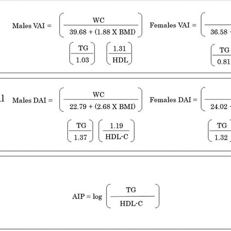 Functional Adipose Tissue Indices Formulas Wc−waist Circumference Download Scientific Diagram