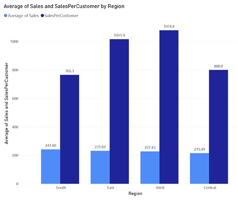 Tableau To Power Bi How To Use Tableau Include Lod In Power Bi Daily Bi Talks
