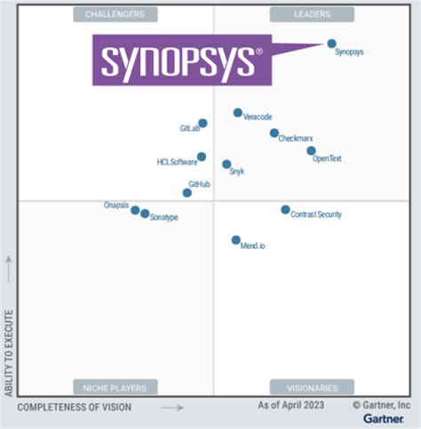 Synopsys Stock A Winner In The Smart Everything Era Nasdaqsnps Seeking Alpha