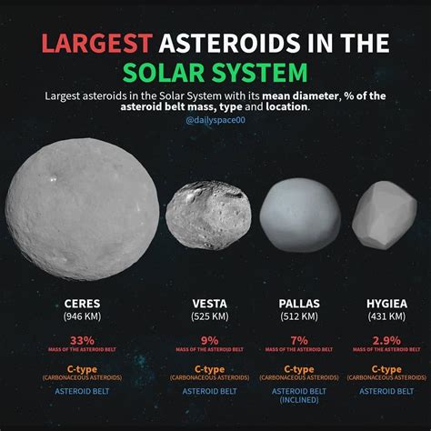 Asteroid Belts Are There In The Solar System At Donald Pray Blog