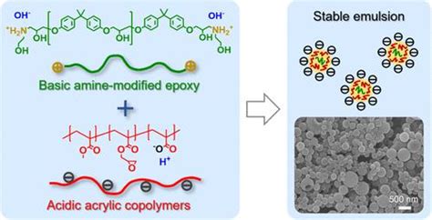 通过碱性胺改性环氧和酸性丙烯酸共聚物的中和来稳定水性环氧树脂 丙烯酸树脂 Acs Applied Polymer Materials X Mol