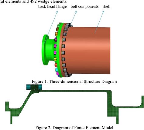 Figure 1 From Calculation Method Of Flange Bolt Preload Based On Finite