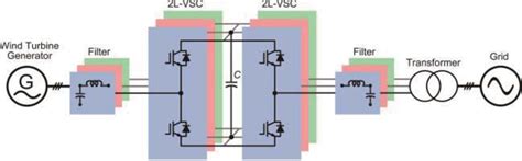 2l Vsc Btb Voltage Source Converter For Wtss Download Scientific Diagram