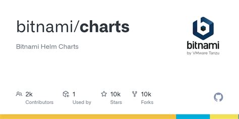 charts bitnami rabbitmq cluster operator readme md at main · bitnami charts · github