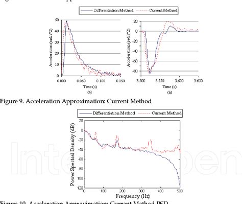 Figure 9 From Design And Simulation Of Robot Manipulators Using A Modular Hardware In The Loop