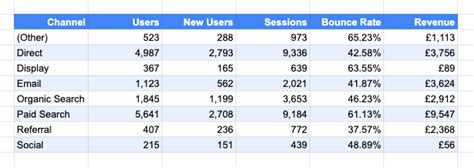 How To Return Multiple Columns With Vlookup And Data Validation