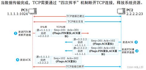 Tcp的三次握手和四次挥手数据抓包华为tcp三次握手抓包 Csdn博客 Tcp的三次握手和四次挥手数据抓包华为tcp三次握手抓包 Csdn博客