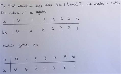 More Adventures With Modular Arithmetic Nrich