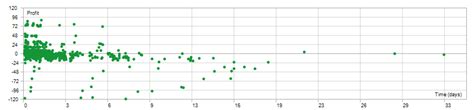 Mql5 Free Ea Verification By Backtesting 15 Cap Breakout Ea Mt5