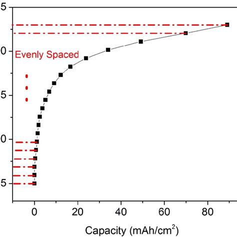 Customized Inverse Design Package A Workflow Of Inverse Design B Download Scientific