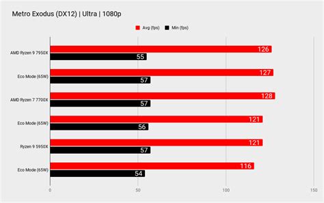 Amd Ryzen X Cpu Review Pc Gamer