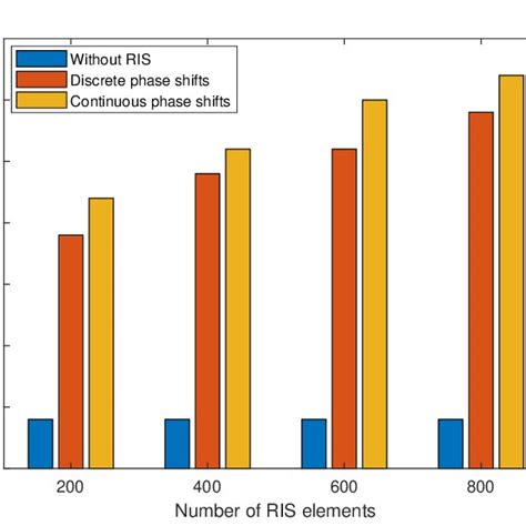 An Illustration Of Ris Assisted Mmwavethz Communication System Download Scientific Diagram