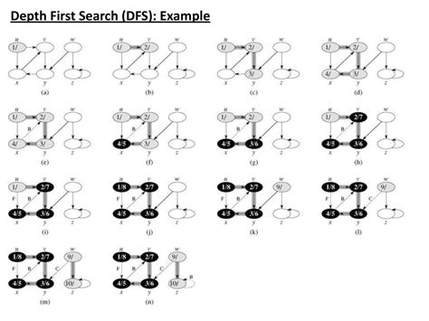 Graphs Part Ii Depth First Search Dfs Ppt Download