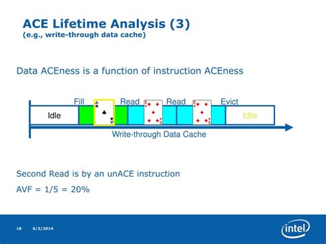 Ppt Architectural Vulnerability Factor Does A Soft Error Matter Powerpoint Presentation