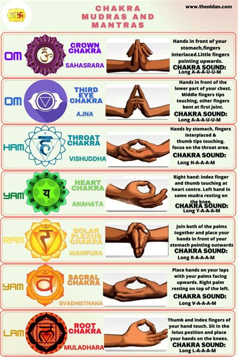 Mudras For Meditation Artofit