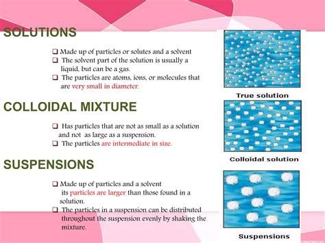 Colloids Presentation Slides Pptx