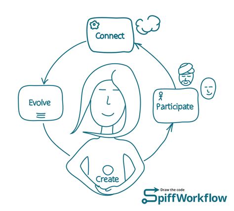 Spiffworkflow