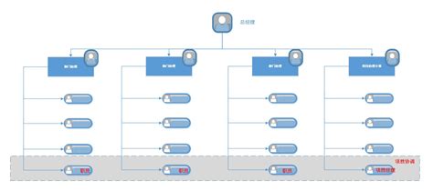 组织结构的三种类型