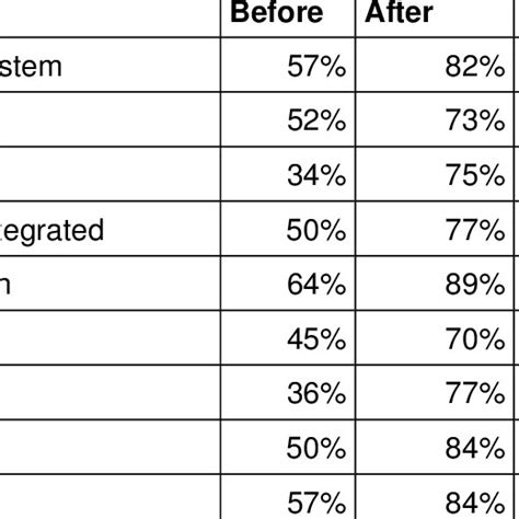 System Usability Scale Download Table System Usability Scale Download Table