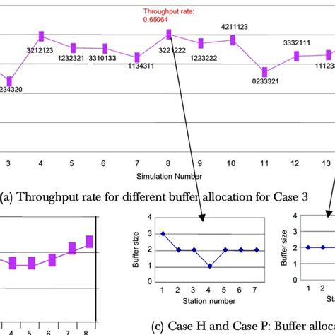 Affect Of Zero Buffer On The Throughput Rate Download Scientific Diagram