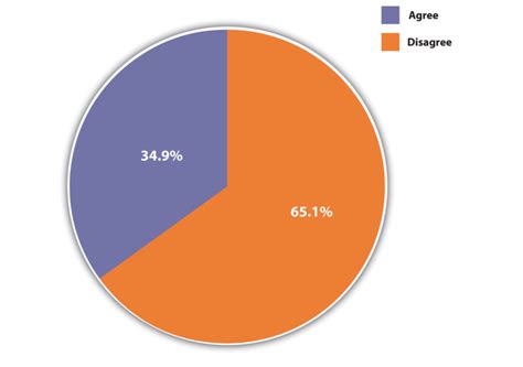 242 Understanding Sex And Gender Social Sci Libretexts