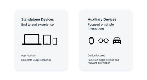 Design Principles Sap Fiori For Ios Design Guidelines