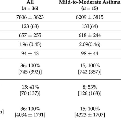 Daily Physical Activity And Comparison Against Current Guidelines Download Scientific Diagram