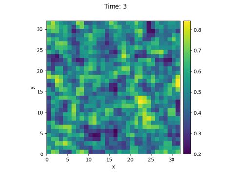 217 Using Simulation Trackers — Py Pde Unknown Documentation