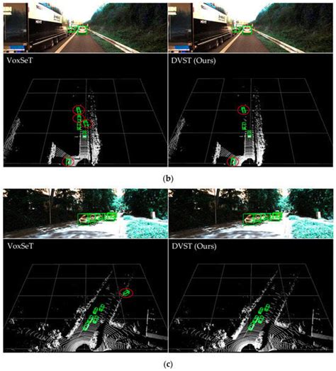 Remote Sensing Free Full Text Dvst Deformable Voxel Set Transformer For 3d Object Detection