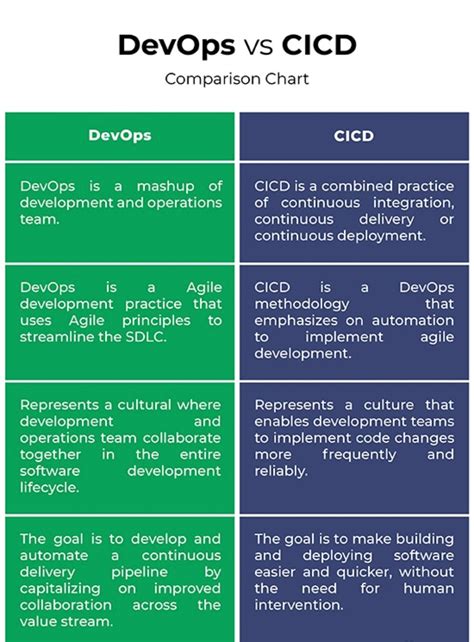Sawan Chouksey On Linkedin Devops Cloud Learning Ansible