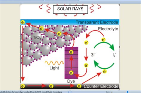 Dye Sensitized Solar Cells For Tv Remotes News About Energy Storage
