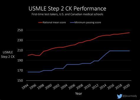 Usmle Step 1 Prometric Practice Test Score Toyouhilo