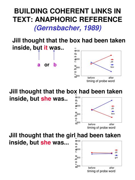 ppt semantic complexity and sentence comprehension powerpoint