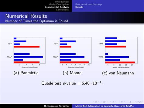 On Meme Self Adaptation In Spatially Structured Multimemetic Algorithms Ppt