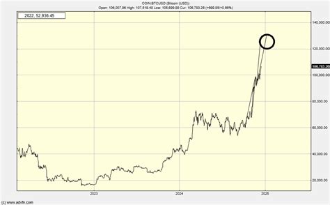 Microstrategy Vs Bitcoin 6 Charts You Need To See Mstr Seeking Alpha