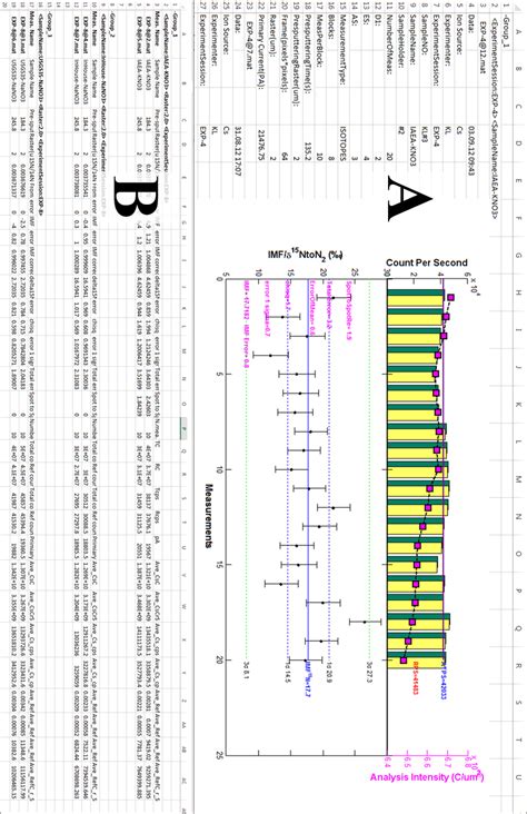 An Example Of Export Data In Excel File A Analysis Information B Download Scientific