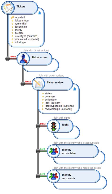 Identity Analytics Access Review Guide Radiant Logic Documentation