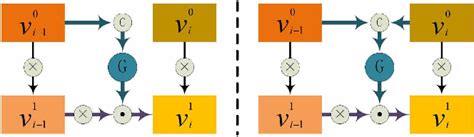 Figure 3 From A Contextual Bidirectional Enhancement Method For Remote Sensing Image Object