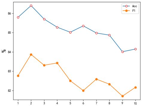 Applied Sciences Free Full Text A Multi View Interactive Approach For Multimodal Sarcasm