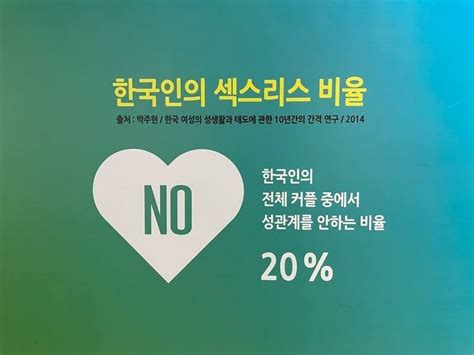 충격적인 한국인의 평균 섹스 파트너 수 포텐 터짐 최신순 에펨코리아