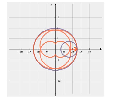 Hypocycloid And Hypotrochoid