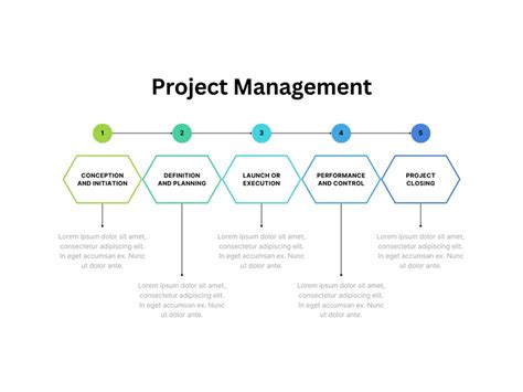 Free And Customizable Process Templates
