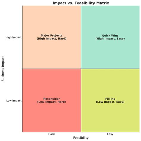 Artificial Intelligence Strategy A Step By Step Guide