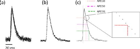Figure 1 From University Of Birmingham Optical Mapping Design For