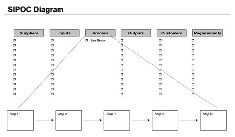 Sipoc Diagram