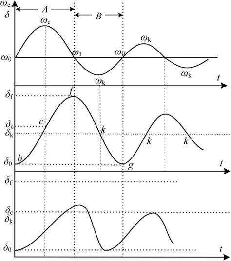 Frontiers Transient Energy Transfer Control Of Frequency Coupled Energy Storage Devices In Low